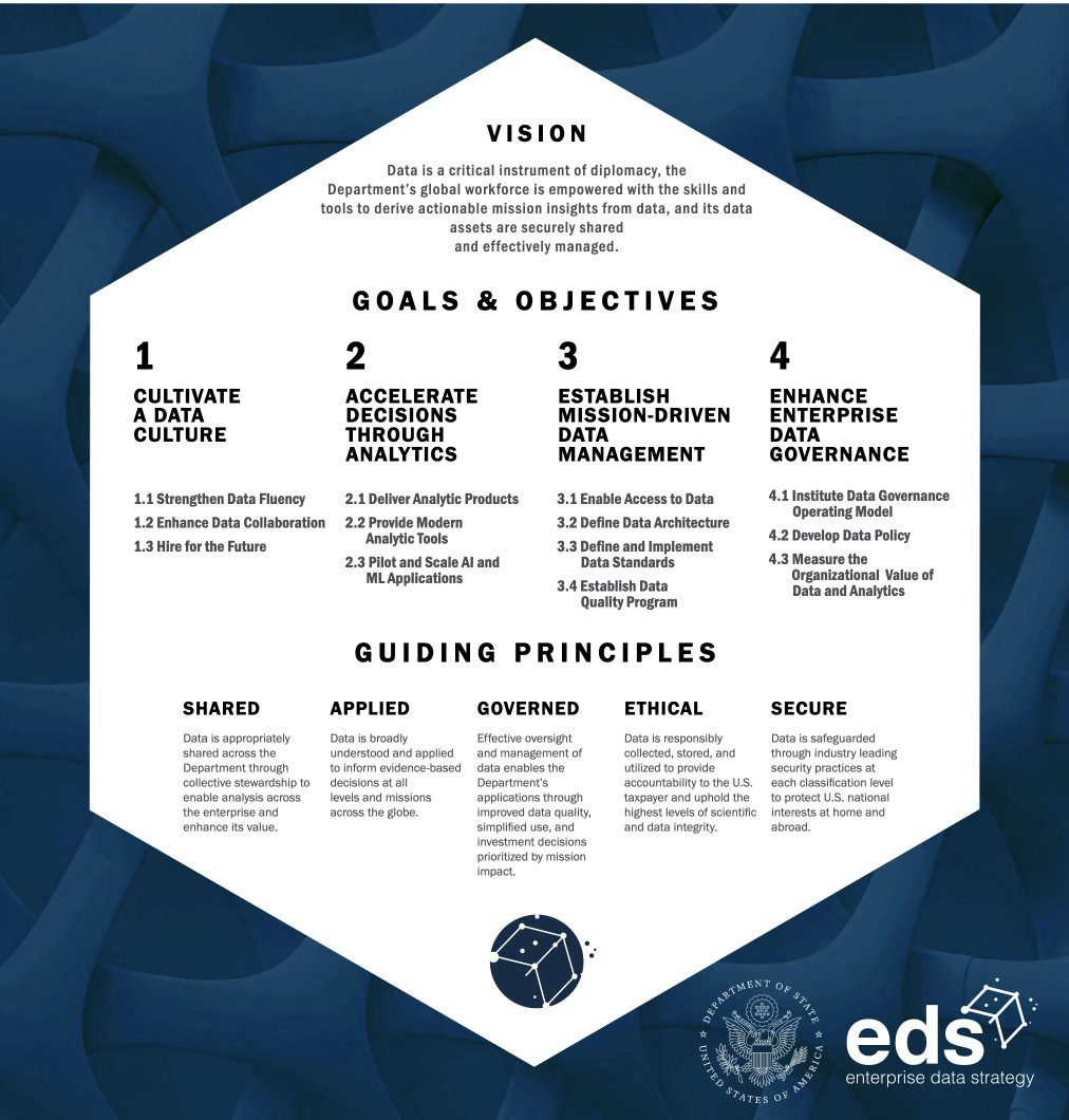 The US Data Diplomacy Strategy