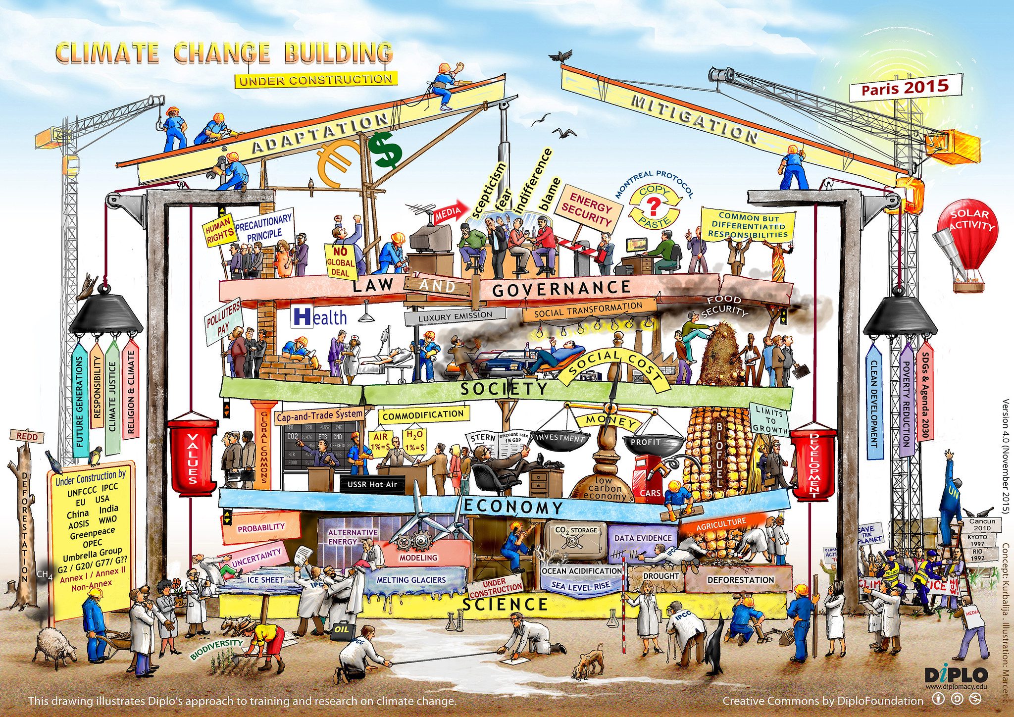 CLIMATE DIPLOMACY: courses and resources in 2022 | Diplo