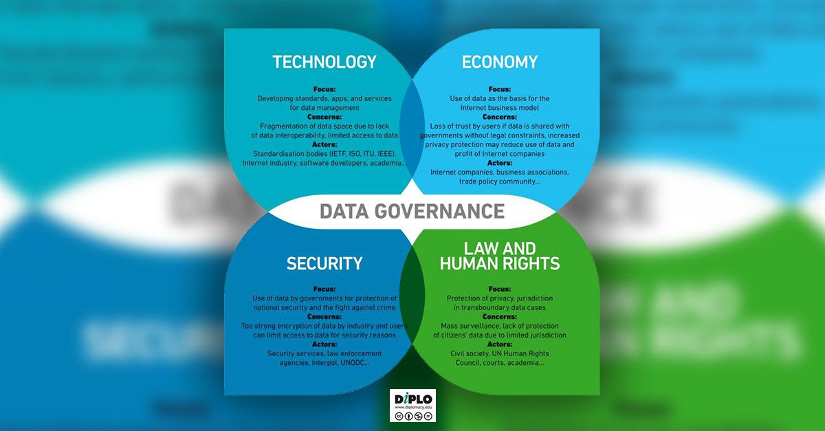 The US is pursuing holistic digital diplomacy - Diplo