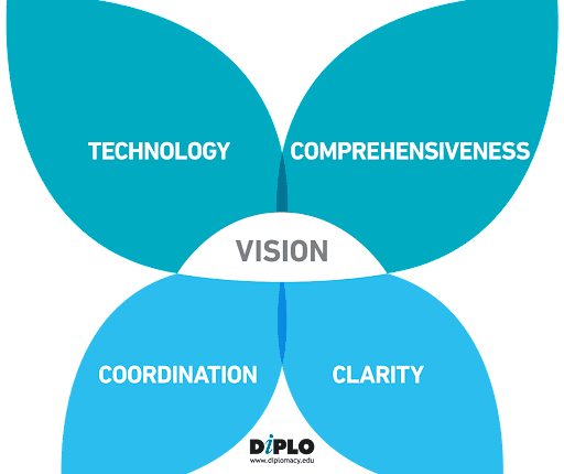 Trends in digital foreign policy strategies - Diplo Resource