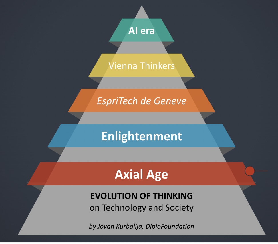 Recycling ideas – Diplo