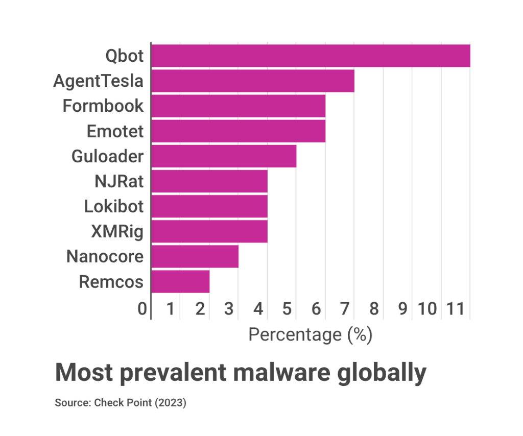 Weekly #126: UN cybercrime treaty makes limited headway | USA eyeing ...