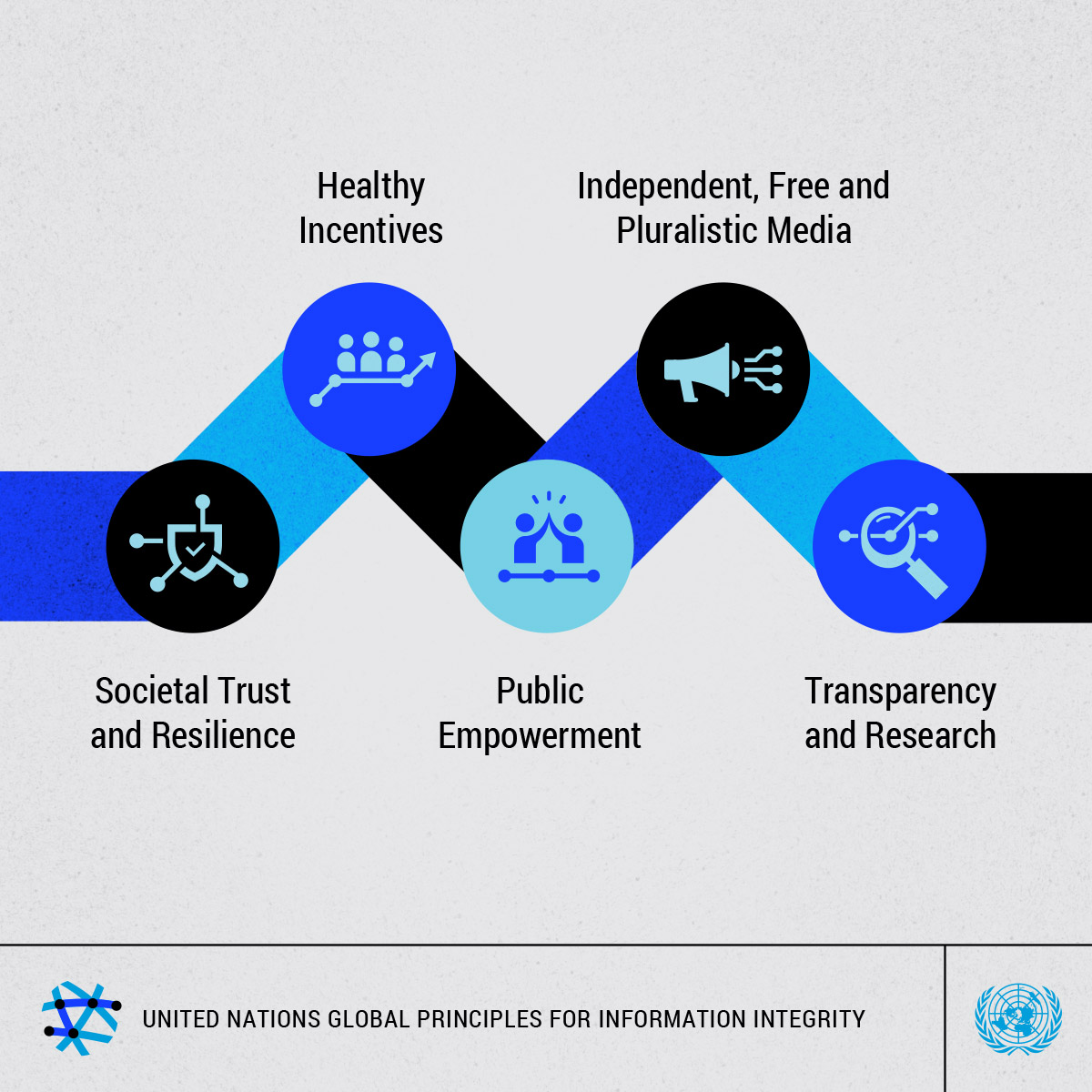 The United Nations Global Principles for Information Integrity ...